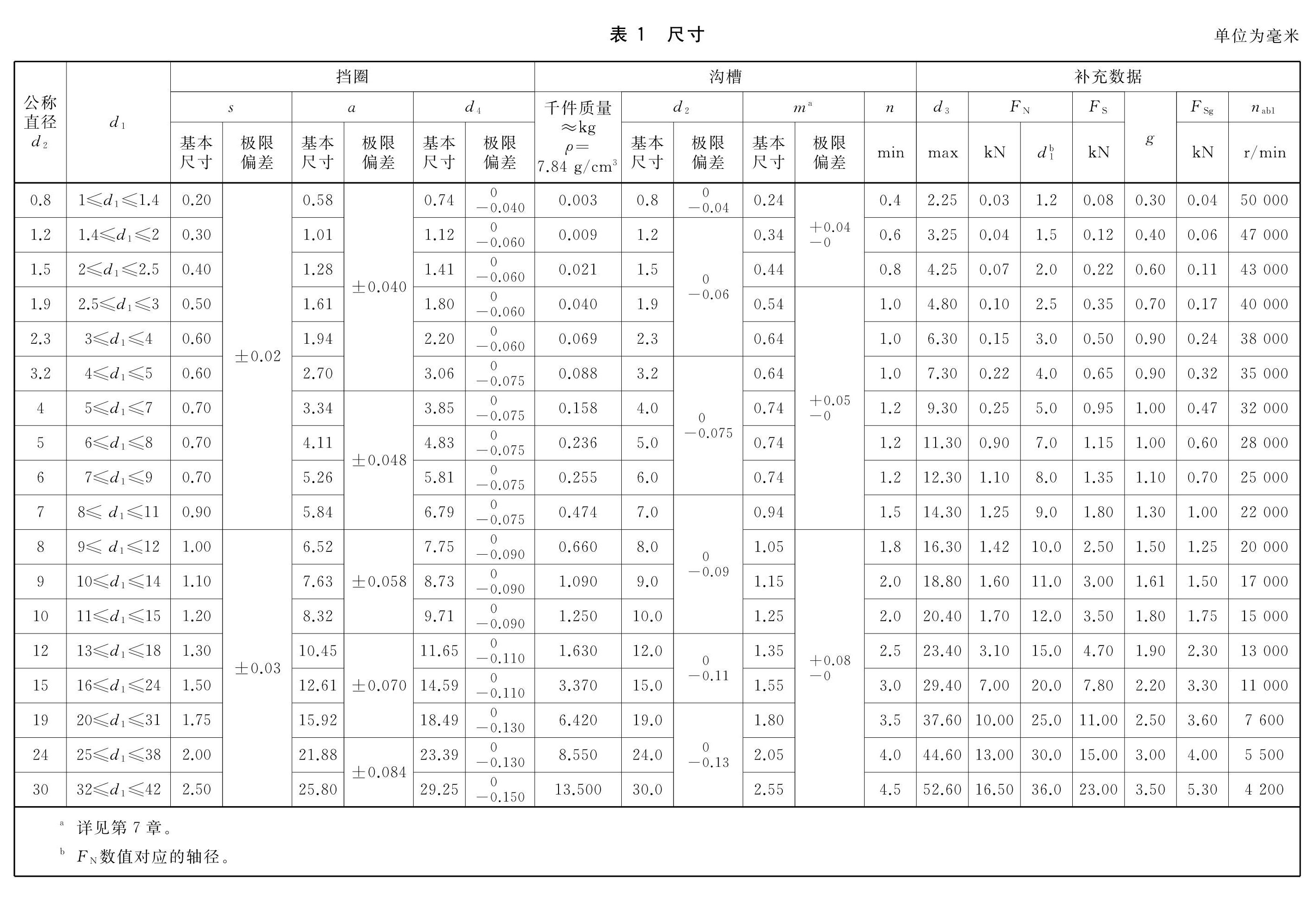 弹性挡圈 | 螺纹连接的标准元件 | 连接件与紧固件